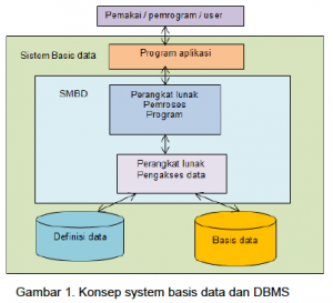 Basis Data Kelas XI SMK Kurikulum Revisi 2013 - Webkuliah